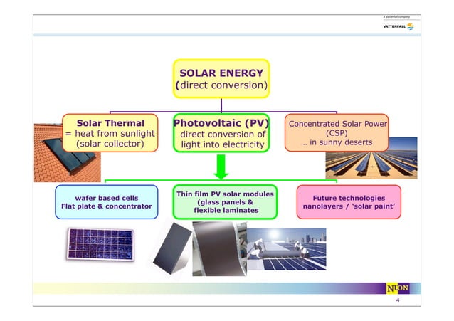 The Solaf Future II - Gert-Jan Jongerden | PPT