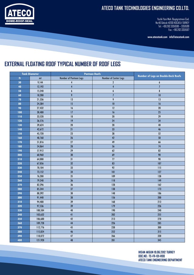 Ts fr 101_r00 typical number of roof legs | PDF