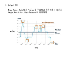 tsfresh_suman2 | PPTX