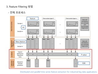 tsfresh_suman2 | PPTX
