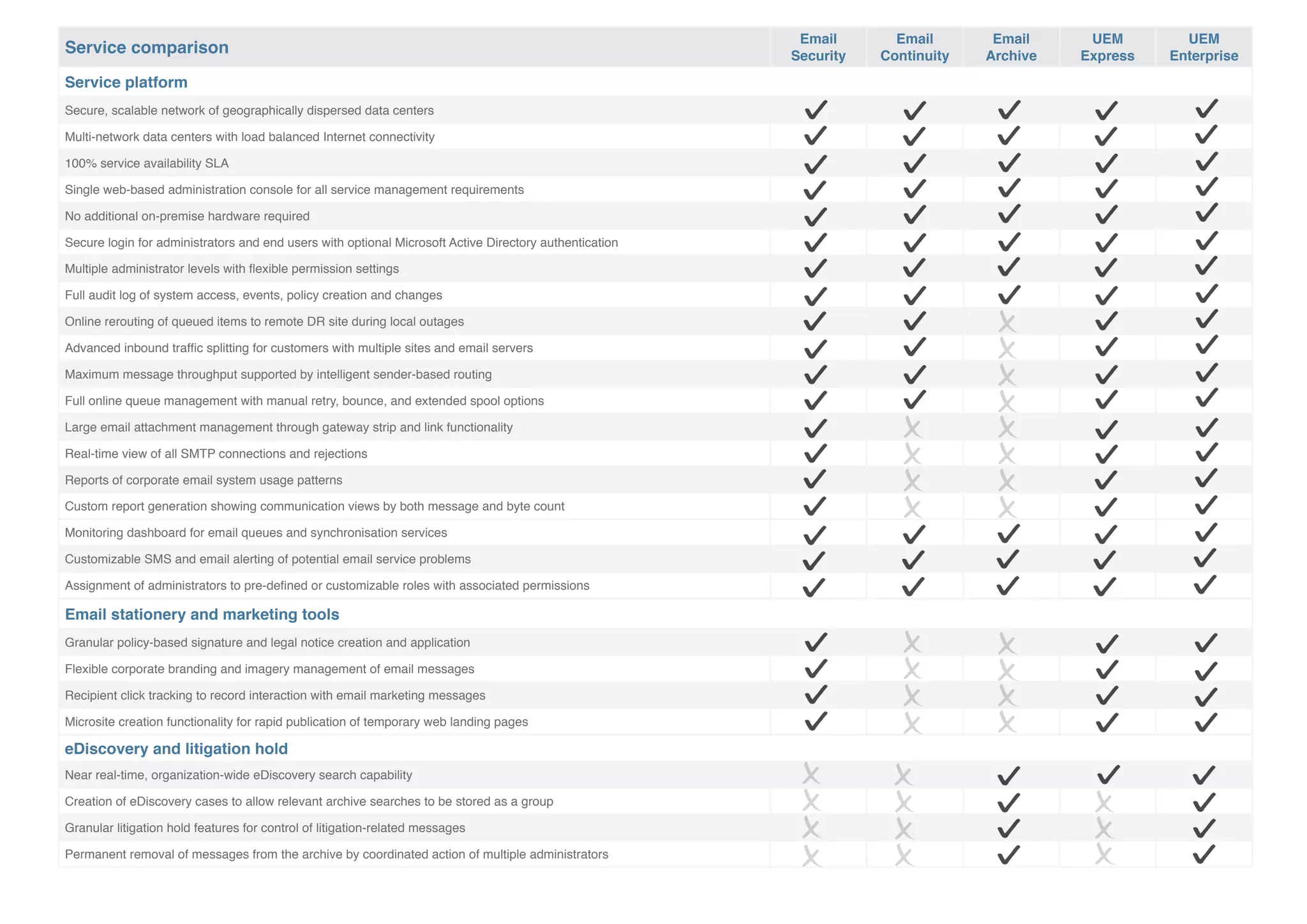 Tsg mimecast-service-comparison-datasheet | PDF