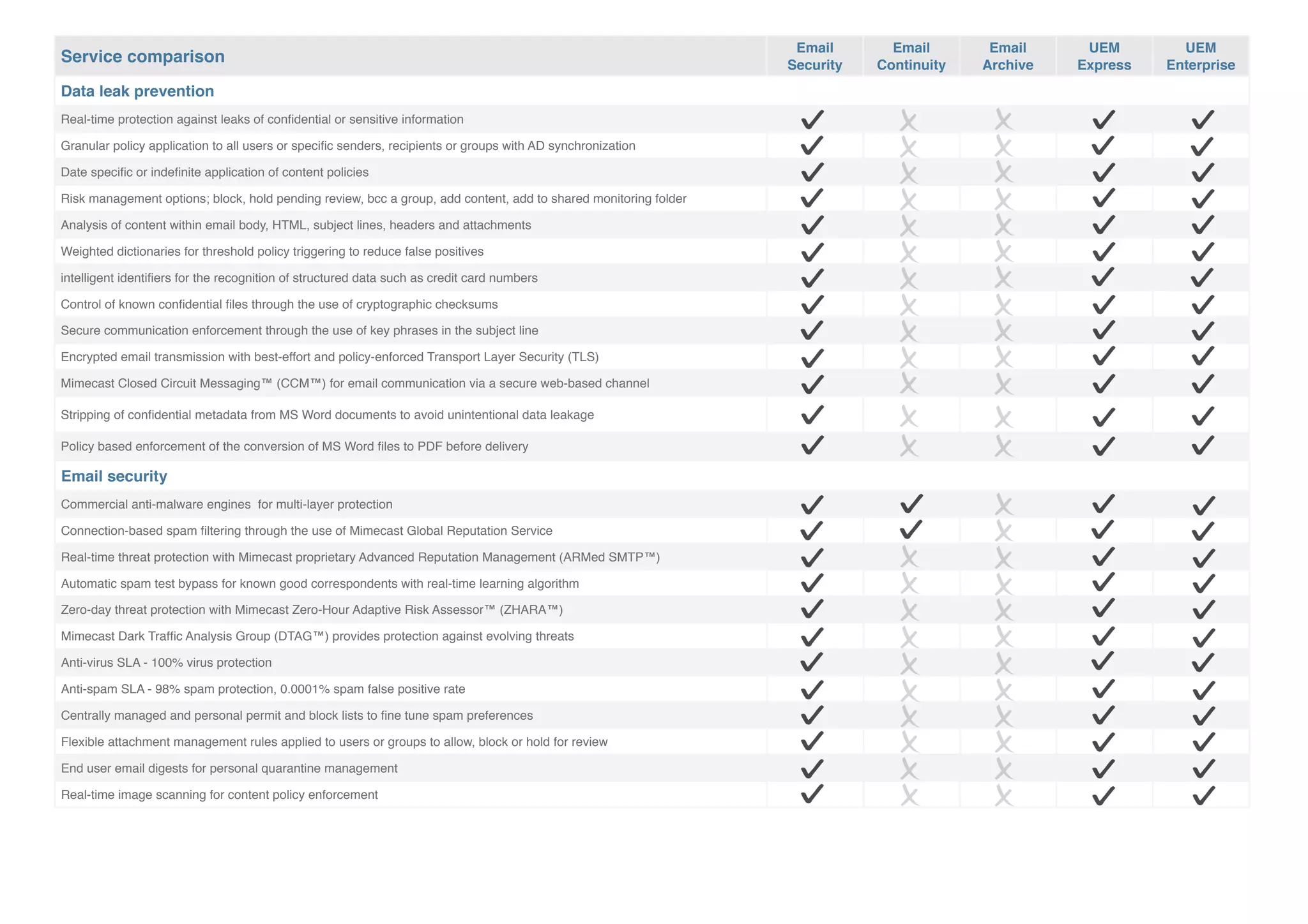 Tsg mimecast-service-comparison-datasheet | PDF