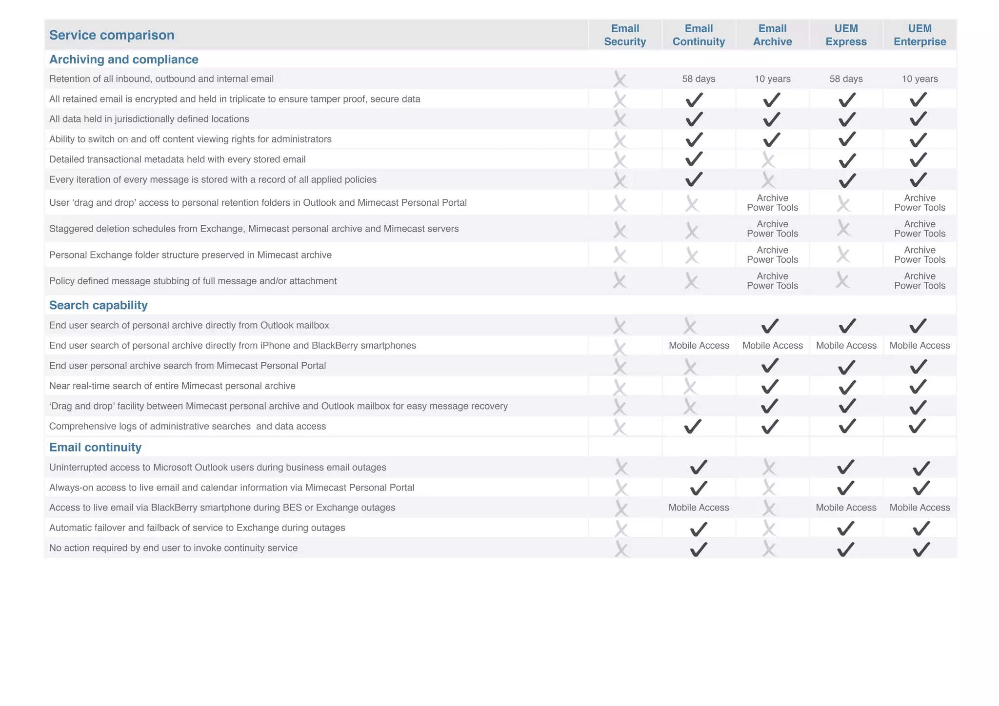 Tsg mimecast-service-comparison-datasheet | PDF