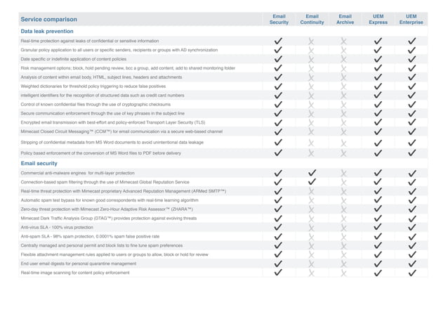 Tsg mimecast-service-comparison-datasheet | PDF | Email | Internet