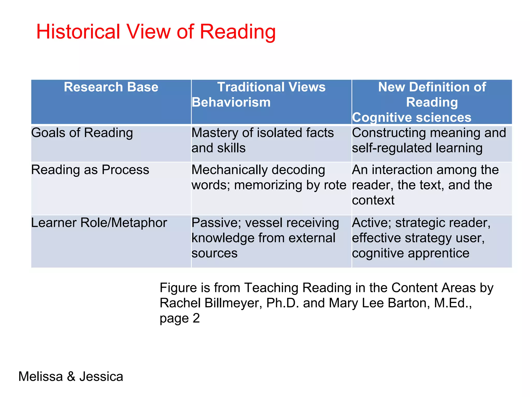 Literacy Across the Curriculum | PDF