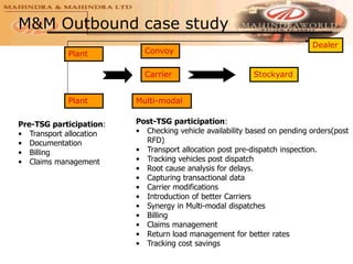 Tsg introduction rev | PPT