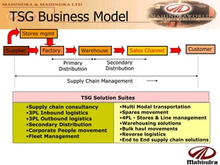 Tsg introduction rev | PPT