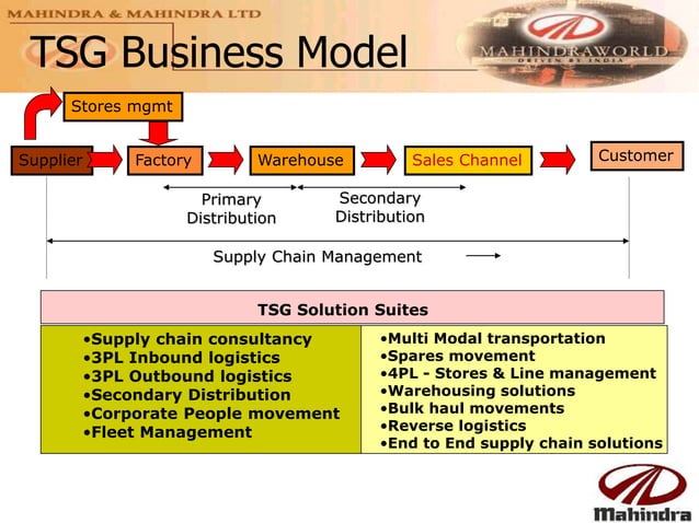 Tsg introduction rev | PPT