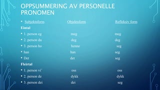 Pronomen - Urberg | PPT