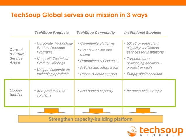 TechSoup Global overview | PPT