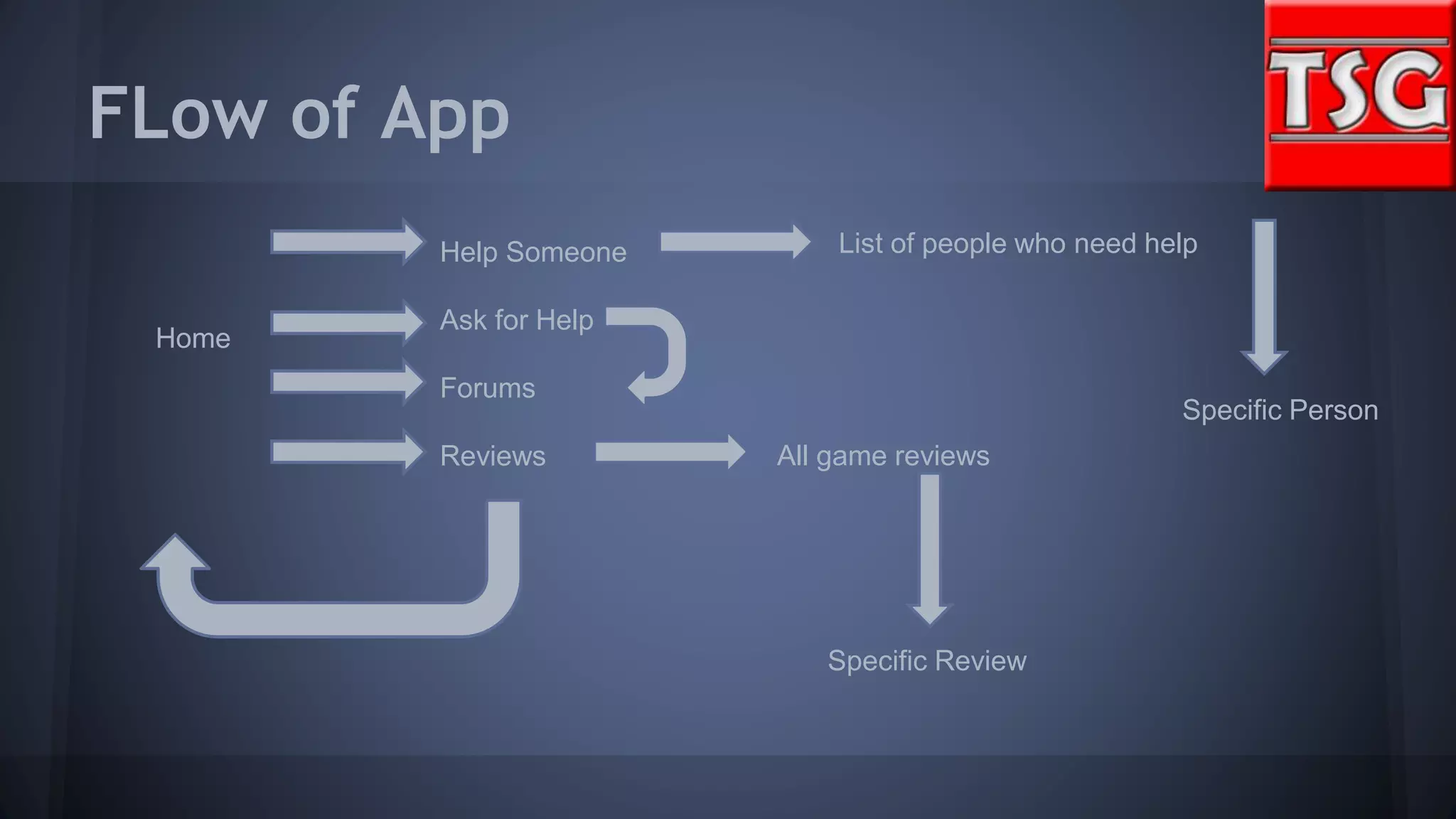 TSG Presentation | PPTX