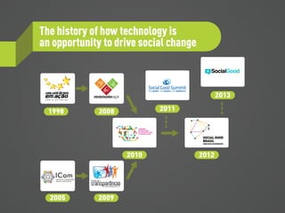 TechSoup Global Summit presentation | PDF