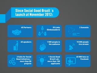 TechSoup Global Summit presentation | PDF