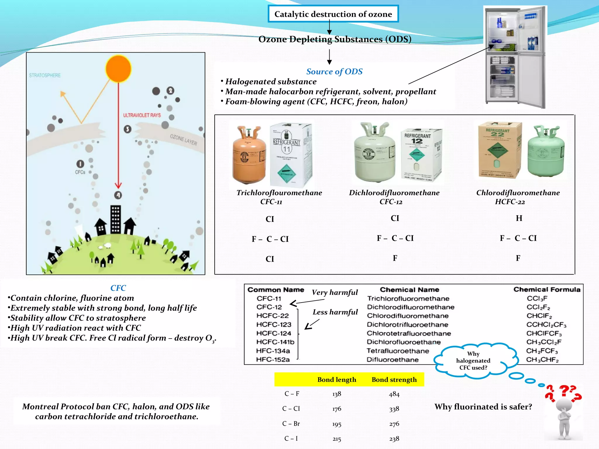 IB Chemistry on Resonance, Delocalization and Ozone Destruction | PPT