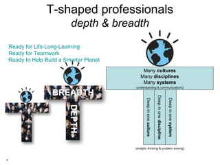 T shaped people 20130628 v5 | PPT