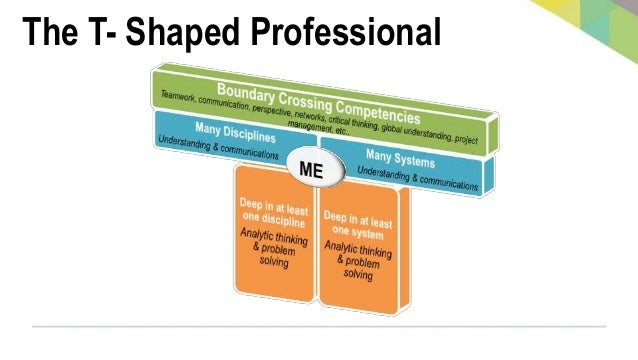 T shaped webinar for uidp 011915