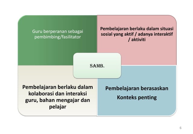 Teori Konstruktivisme oleh Vygotsky Teori Konstruktivisme oleh Vygotsky