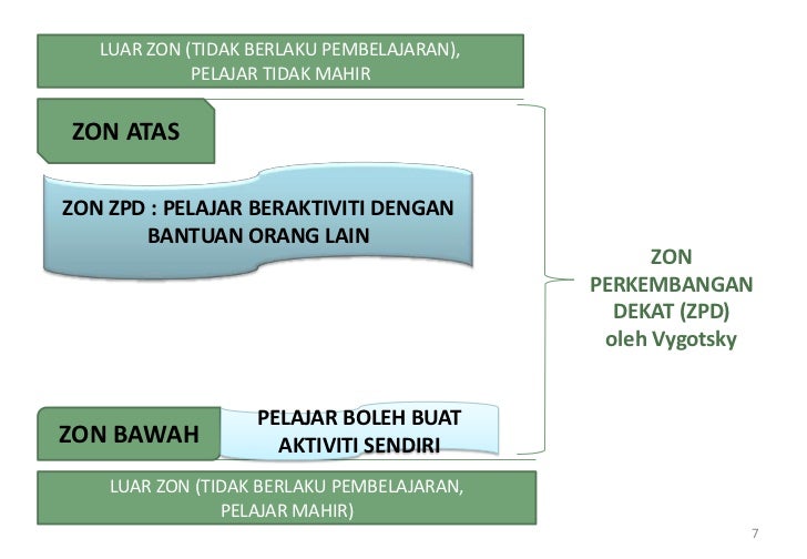 Teori Konstruktivisme oleh Vygotsky Teori Konstruktivisme oleh Vygotsky