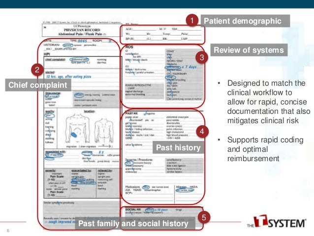 T Sheets for Urgent Care