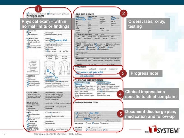 T Sheets for Urgent Care