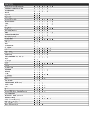 Tshepo morailane(resume) | DOCX