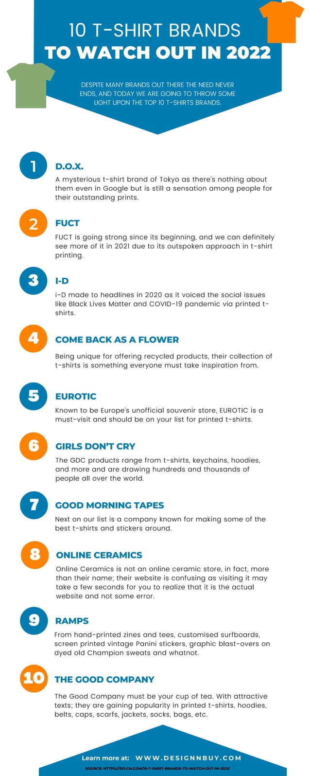 10 T-Shirt Brands To Watch Out in 2021 | PDF