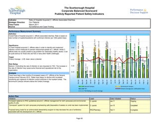 Tsh scorecard corporate - 2010 11 q3 b | PDF