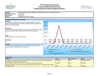 Tsh scorecard corporate - 2010 11 q3 b | PDF