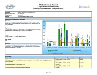 Tsh scorecard corporate - 2010 11 q3 b | PDF