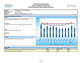 Tsh scorecard corporate - 2010 11 q3 b | PPT