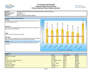 Tsh scorecard corporate - 2010 11 q3 b | PDF