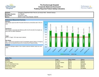 Tsh scorecard corporate - 2010 11 q3 b | PDF