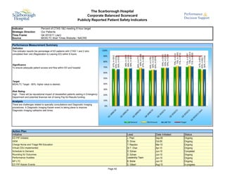 Tsh scorecard corporate - 2010 11 q3 b | PDF