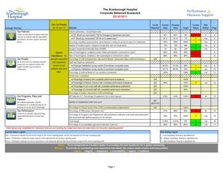TSH Corporate Scorecard - 2010 11 q3 c | PDF