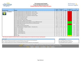 TSH Corporate Scorecard - 2010 11 q3 c | PDF