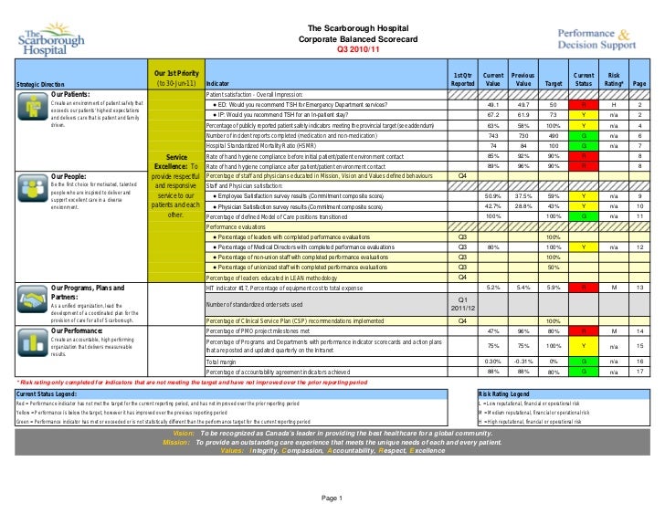 TSH Corporate Scorecard - 2010 11 q3 c