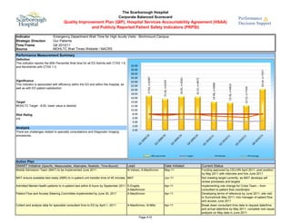 Tsh scorecard corporate - 2010 11 q4 e | PDF