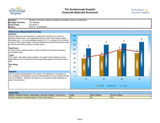 Tsh scorecard corporate - 2010 11 q4 e | PDF
