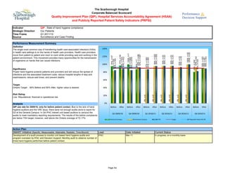 Tsh scorecard corporate - 2010 11 q4 e | PDF