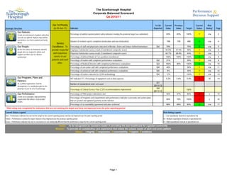 Tsh scorecard corporate - 2010 11 q4 e | PPT