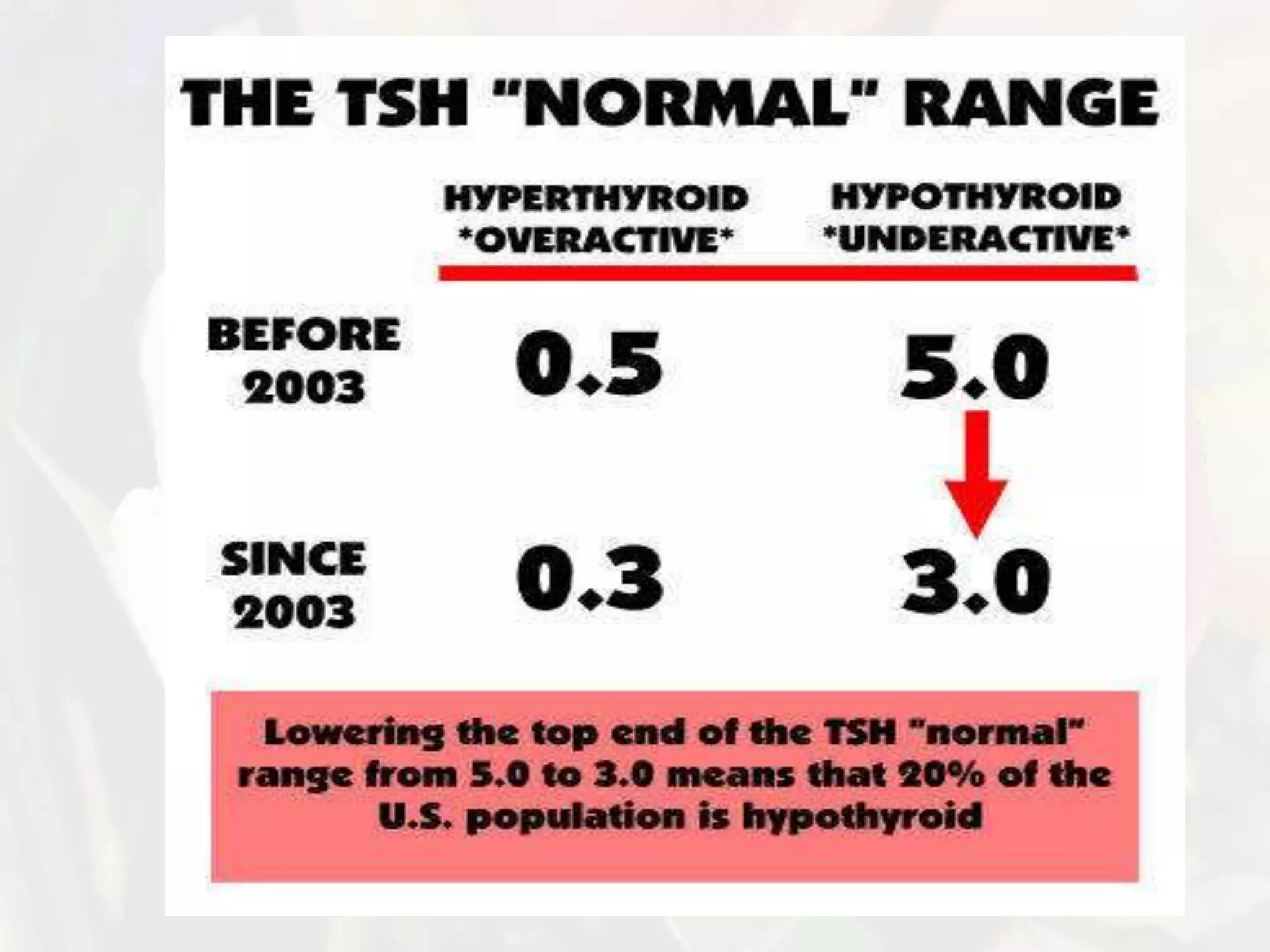 Tsh,t3&t4 test | PPTX
