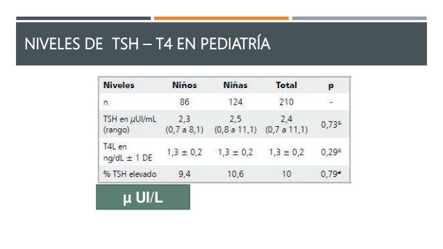 Tsh y prolactina endocrino ped