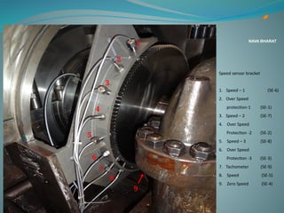 Turbine supervisory instrumentation.pptx