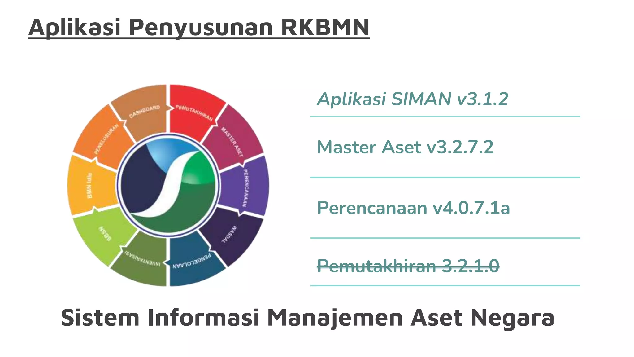 TSI 202208 - SIMAN PERENCANAAN.pptx