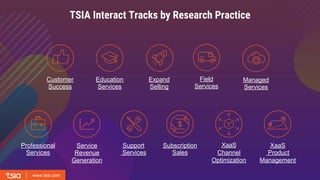 2021 TSIA Interact | Attendee Guide | PPT