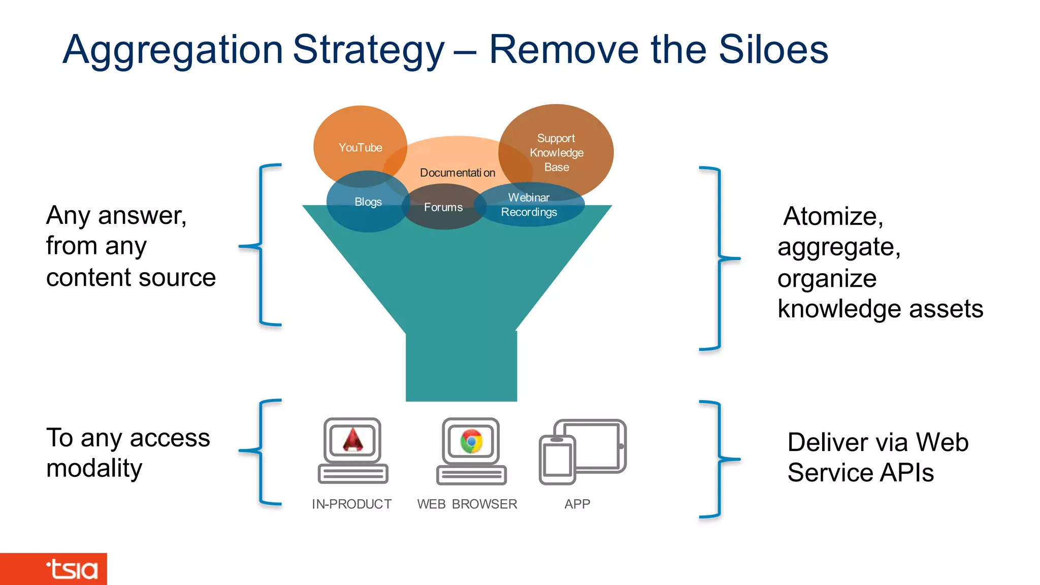 Autodesk Knowledge Network: A Knowledge Ecosystem Approach to Integrated Content-Driven Self ...