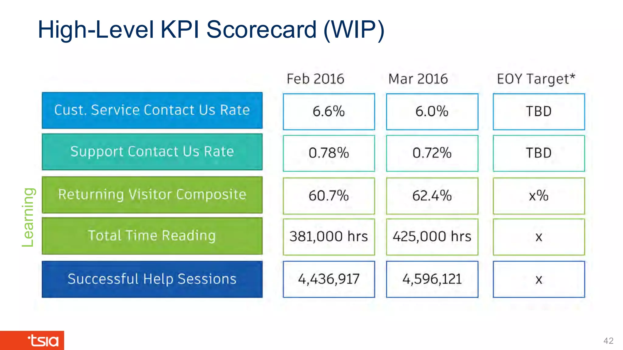 Autodesk Knowledge Network: A Knowledge Ecosystem Approach to Integrated Content-Driven Self ...