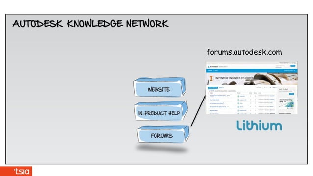 Autodesk Knowledge Network: A Knowledge Ecosystem Approach to Integrated Content-Driven Self ...