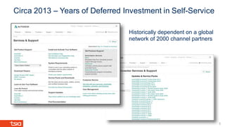 Autodesk Knowledge Network: A Knowledge Ecosystem Approach to Integrated Content-Driven Self ...