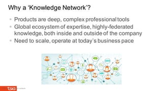 Autodesk Knowledge Network: A Knowledge Ecosystem Approach to Integrated Content-Driven Self ...